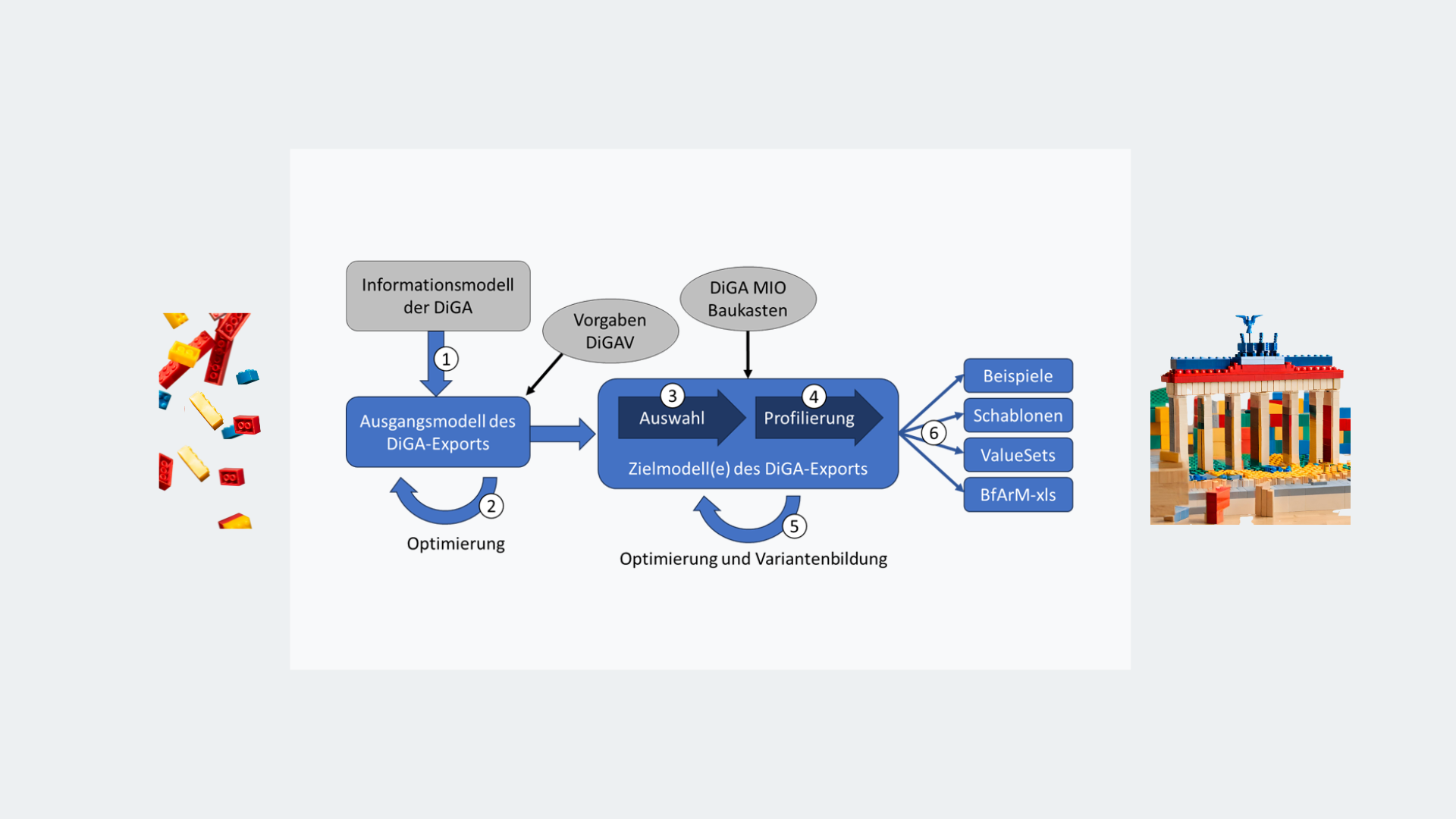 digitales dDMP Diabetes - _fbeta