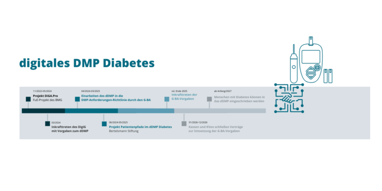 digitales dDMP Diabetes - _fbeta